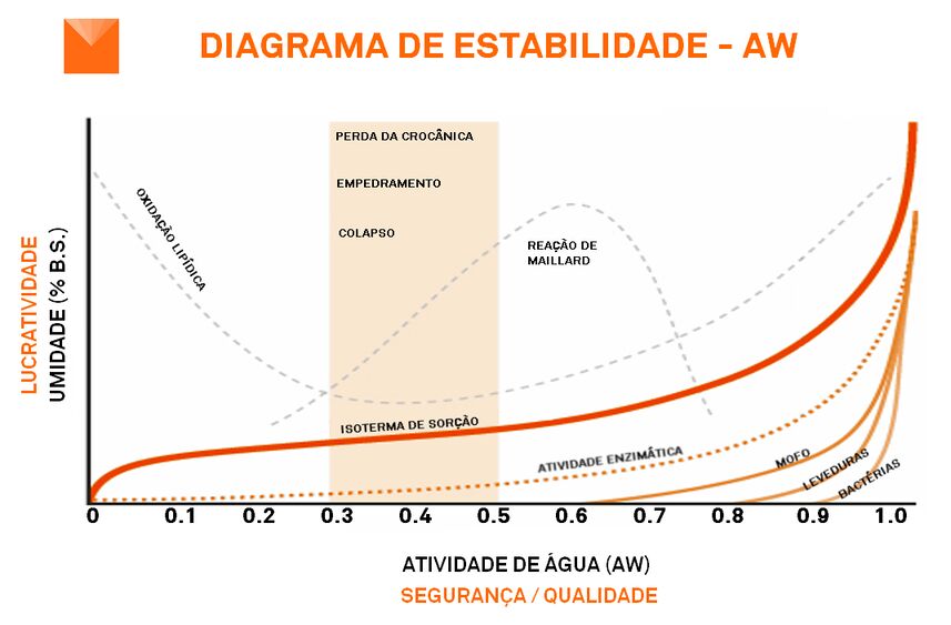 Addium Meter Group - Isoterma de Sorção